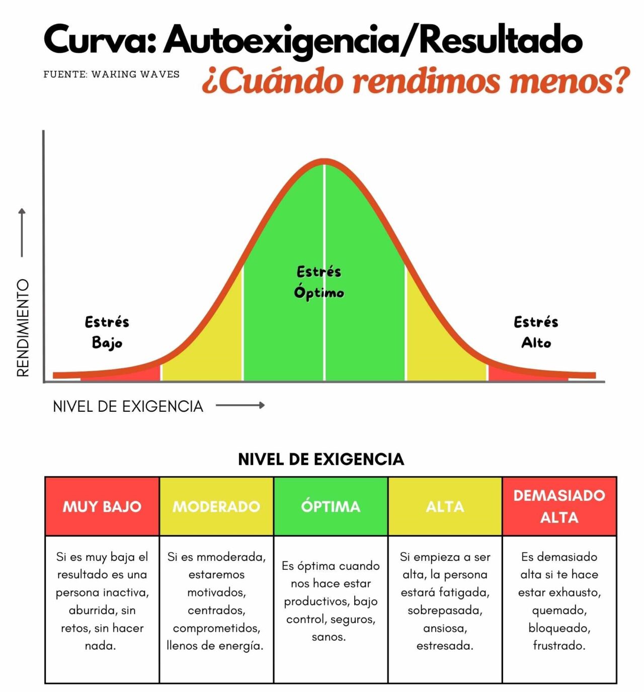 Autoexigencia Excesiva | Promentium | Psicólogos y Psiquiatras Murcia